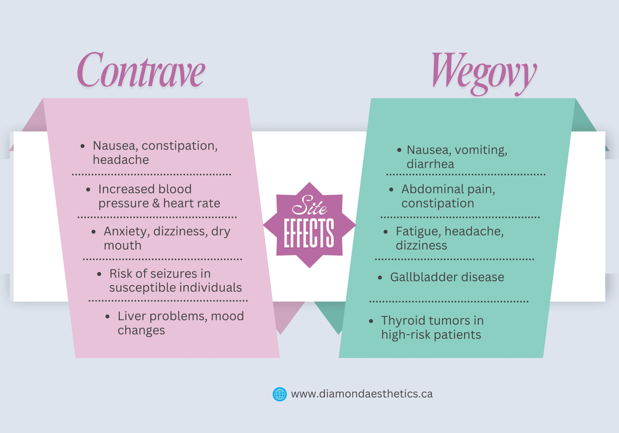 Contrave vs Wegovy: Best Weight Loss Medication for Effective Results