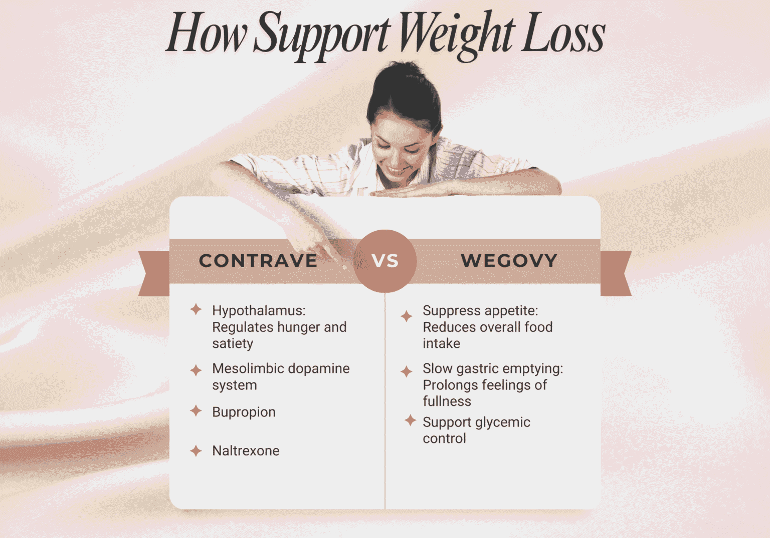 Contrave vs Wegovy: Best Weight Loss Medication for Effective Results